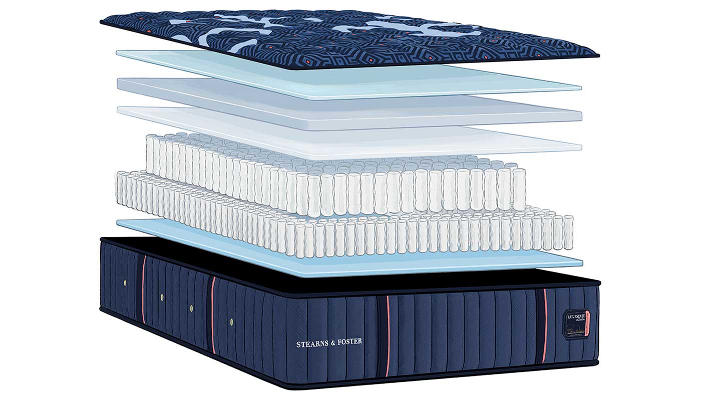 Lux Estate Medium Tight Top Mattress – Home Zone Furniture
